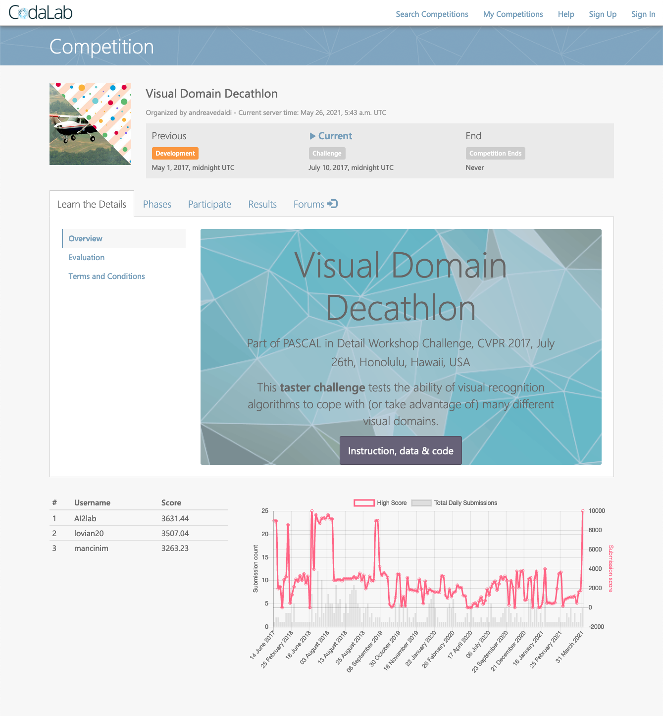 2021/05/26 – Visual Domain Decathlon Competition 榮獲榜首 – AI^2 Lab
